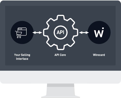 Adumo Online Developers Centre